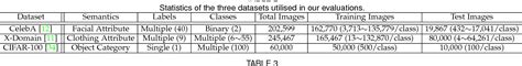 Table 2 From Imbalanced Deep Learning By Minority Class Incremental