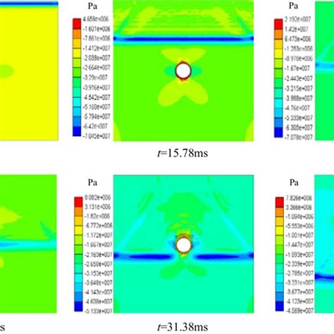 Dynamic Stress Wave Propagation Process In The Numerical Model Note Download Scientific