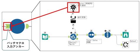 【alteryxアイコン200連発】コントロールパラメーターツール（control parameter tool） kcme techblog