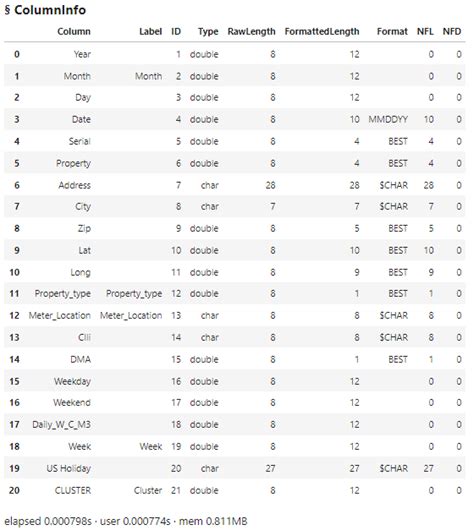 Getting Started With Python Integration To Sas® Viya® Part 11 Rename Columns Proc