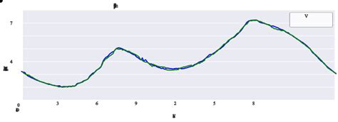 Github Srojas28hybrid Model Algorithms Development Of A Hybrid Model Based On Artificial