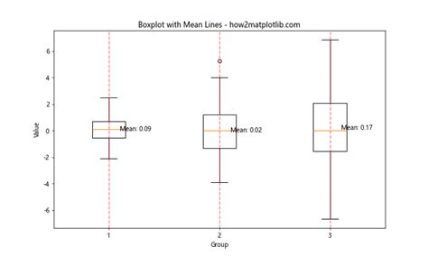 matplotlib中绘制垂直线：全面指南与实用技巧 极客教程