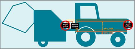 Isobus Connectors For Tractors And Implements Iso 11783 2