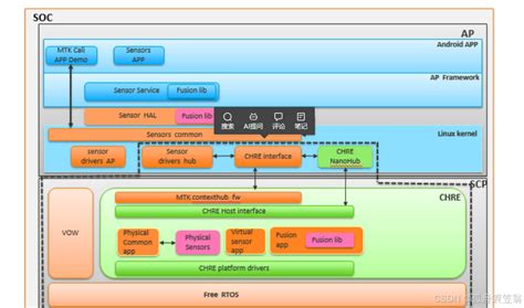 【android驱动09】sensor20传感器驱动框架 Csdn博客