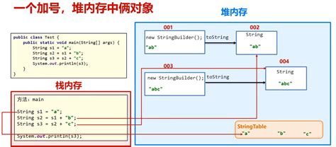 【java基础】string类 Andand Stringbuilder类 沙汀鱼 博客园