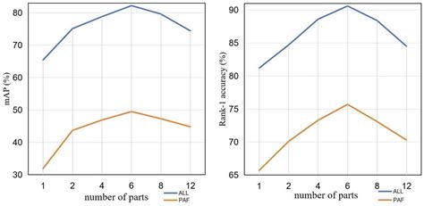 Cross Domain Person Re Identification Based On Feature Fusion Invariance