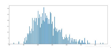 数据分析 Day03 Pandas Dataframe的抽取某列数据，将float转换int型，实现直方图显示dataframe Float