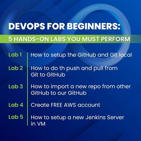 Learn Devops With These Labs Mustapha Saeed Posted On The Topic Linkedin