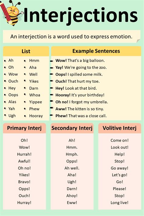 Interjections List And Meanings With Images Interjection Worksheets