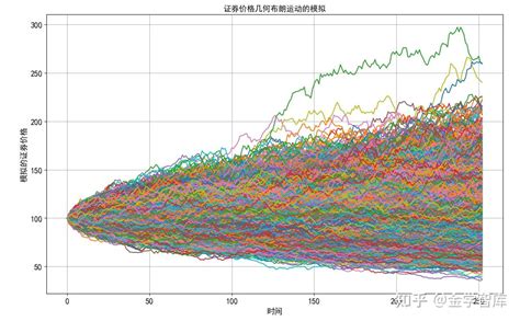 Python实现常见随机过程的模拟 知乎
