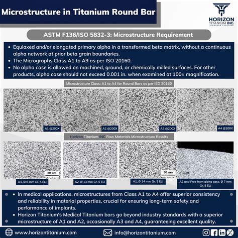 Microstructure In Titanium Round Bar Horizon Titanium Inc