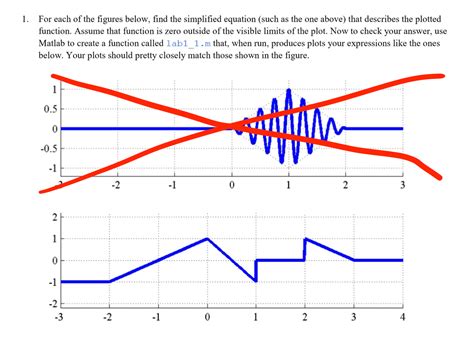 Solved I Am Having Trouble Verifying The Function In Matlab Chegg