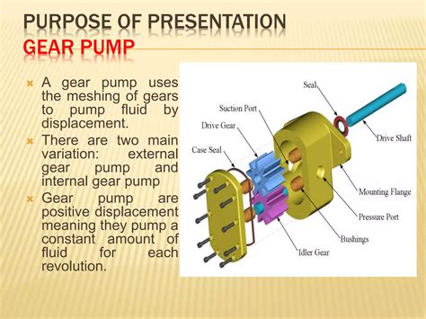 cfd introduction using ansys fluent pptx physics science