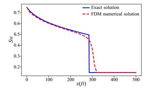 sciopen open access resource on linkedin sciopen physics machinelearning neuralnetworks