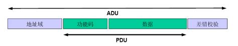 Modbus · 工控安全概览