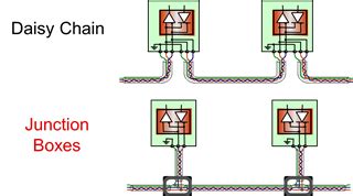 SN HVD Is There A Device Like This One That Allows More Nodes Interface Forum Interface