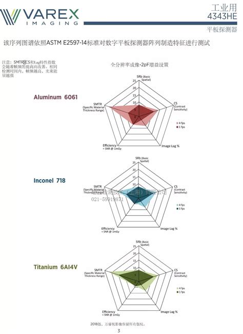 4343HE VAREX IMAGING万睿视影像varian瓦里安工业射线平板探测器 超声波相控阵探伤仪 超声波测厚仪 激光测量仪 涡流