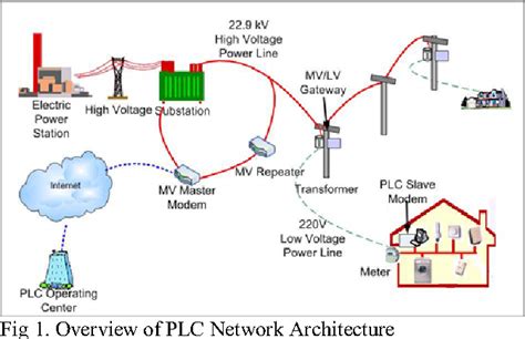 Figure 3 From Design And Implementation Of Network Management System