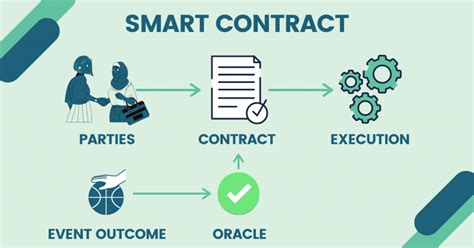 non fungible tokens and smart contracts ixblog