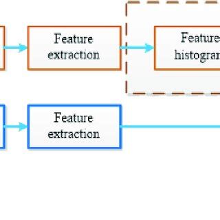 The Algorithm Flow Chart Download Scientific Diagram
