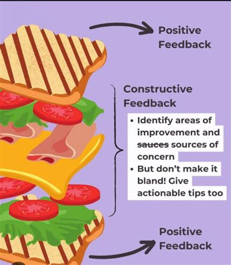 Aryan Shukla On Linkedin Hi Everyone Me Aryan Shukla Is Excited To