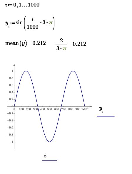 Solved Mean Value Of A Function Ptc Community