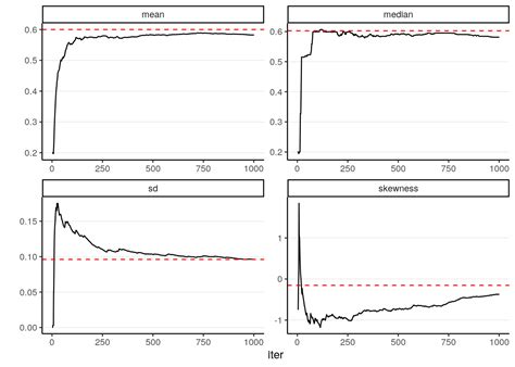 Chapter Markov Chain Monte Carlo Course Handouts For Bayesian Data Analysis Class
