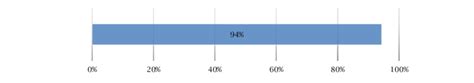 accuracy of the hypothesis b download scientific diagram