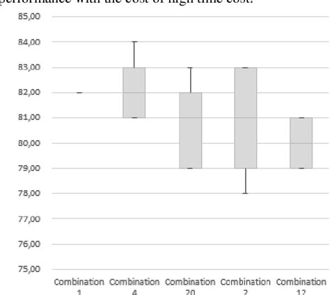 Figure 1 From Optimization Of Modified Hidden Markov Model For Vision Based Indonesian Sign