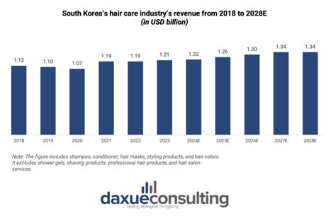 South Koreas Hair Care Market Secrets Its More Than Just Hair