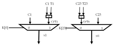 Electronics Special Issue Efficient Algorithms And Architectures