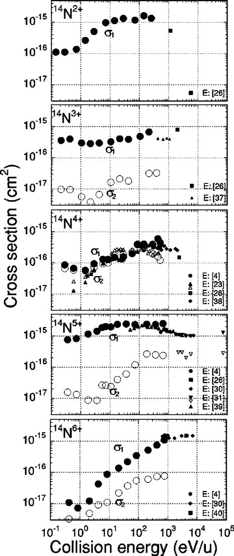 Figure 1 From Electron Capture Cross Sections Of Multiply Charged Slow Ions Of Carbon Nitrogen