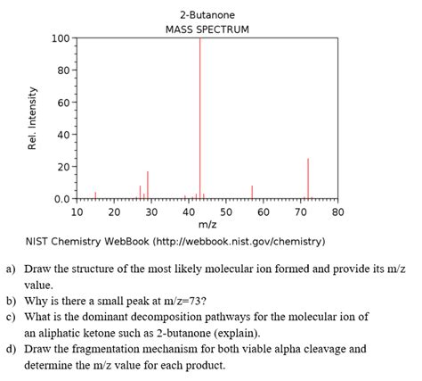 Solved 2 Butanone Mass Spectrum 100 80 I 60 Rel Intensity