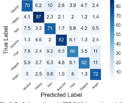 Figure 8 From Emersk Explainable Multimodal Emotion Recognition With Situational Knowledge