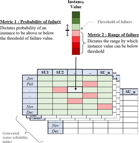 Illustration Depicting How The Monte Carlo Simulation Constrains Download Scientific Diagram