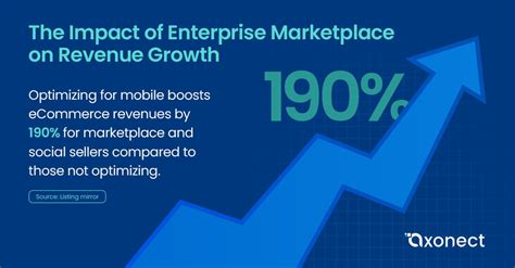 How Mobile Optimization Boosts Ecommerce Success Axonect Suite Posted
