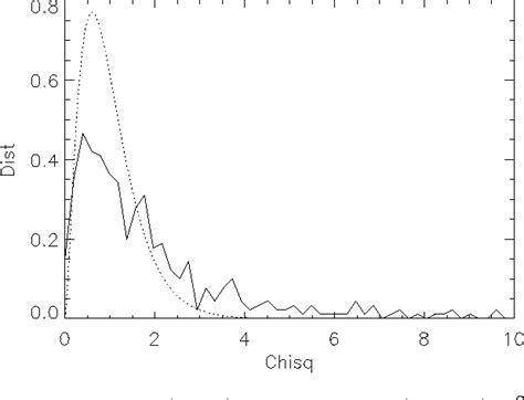 Figure 3 From Light Weight Local Group Dwarf Spheroidal Galaxies Semantic Scholar