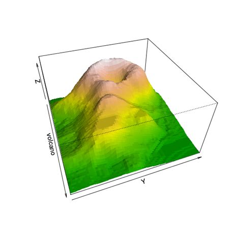 El Blog De Los Erreros Gráficos Avanzados Con R