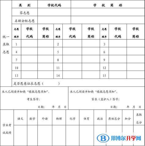 雅安2022年中考志愿的样表