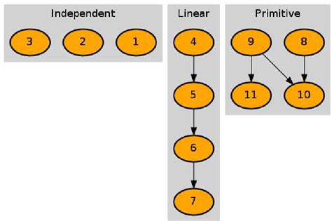 Figure 21 From Impact Of Communication Times On Mixed Cpugpu