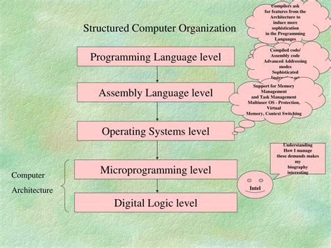Ppt Introduction To The X86 Microprocessor Powerpoint Presentation