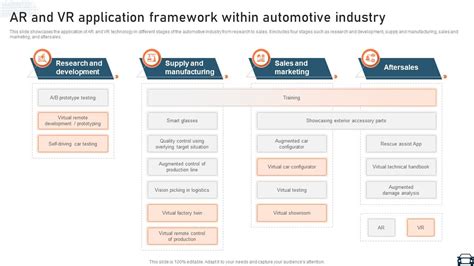 Automotive Industry Technology Ar And Vr Application Framework Within Automotive Tc Ss Ppt Example