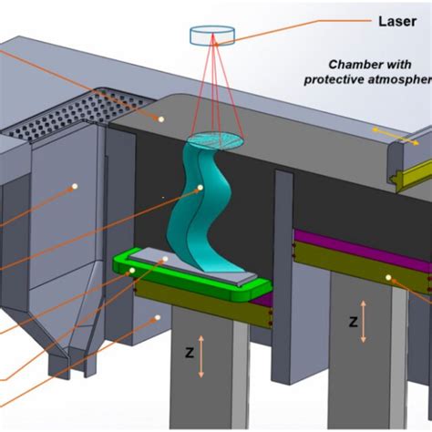 Selective Laser Melting Technology Process Schematics [15] Download Scientific Diagram