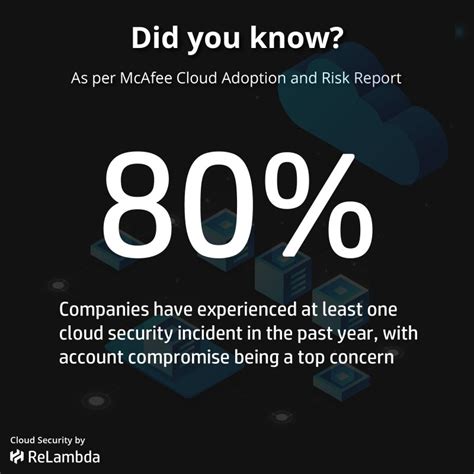 Saurav Kumar On Linkedin Cloud Security Is No Longer A Nice To Have Its A Must With 80 Of