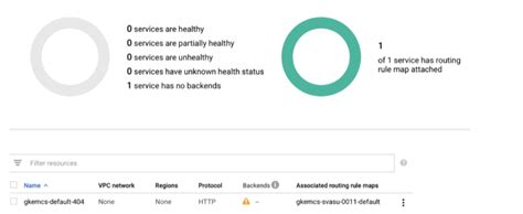 Tutorial How To Deploy Multi Region Yugabytedb On Gke Using Multi Cluster Services Yugabyte