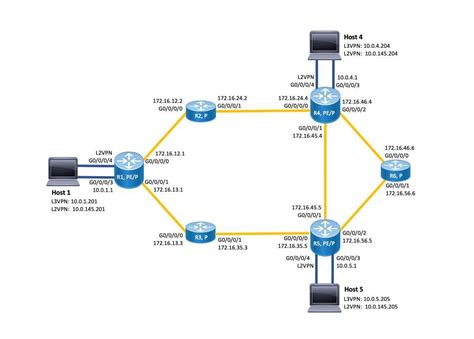Ip Routing Lab For Optical Engineers Wwt