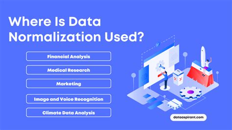 Four Most Popular Data Normalization Techniques Every Data Scientist Should Know