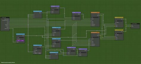 Nodes For Easy Infinite Looping Noise Rblender