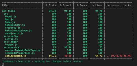 Bdd With Nodejs Prime Software Consulting