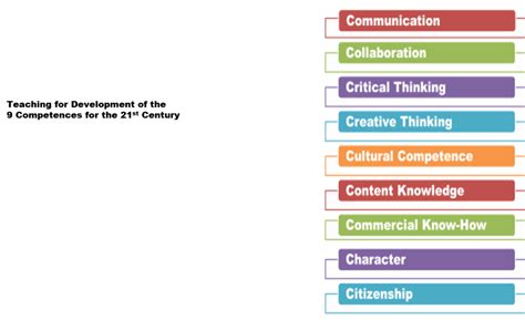 9cs Educate Malaysia